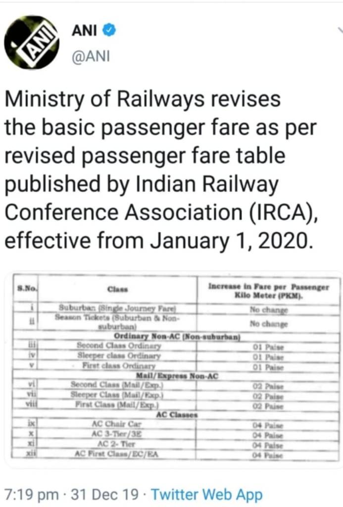 Railways fare changes from 1st Jan, 2020 - only30sec.com