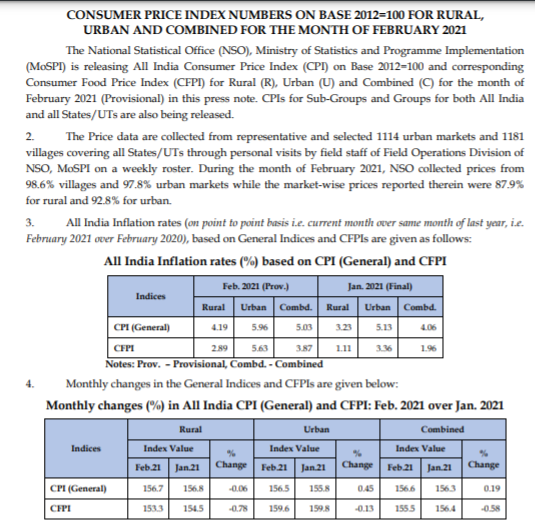 India's Retail Inflation rate of Feb 2021, Consumer Price Index (CPI ...