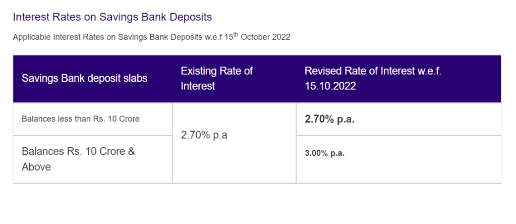 Savings account interest rates' comparison of SBI, ICICI, PNB, HDFC ...