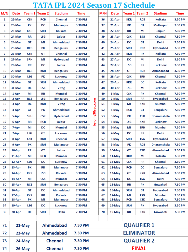 TATA IPL 2024 season 17 schedule, venues, ticket, squad details ...